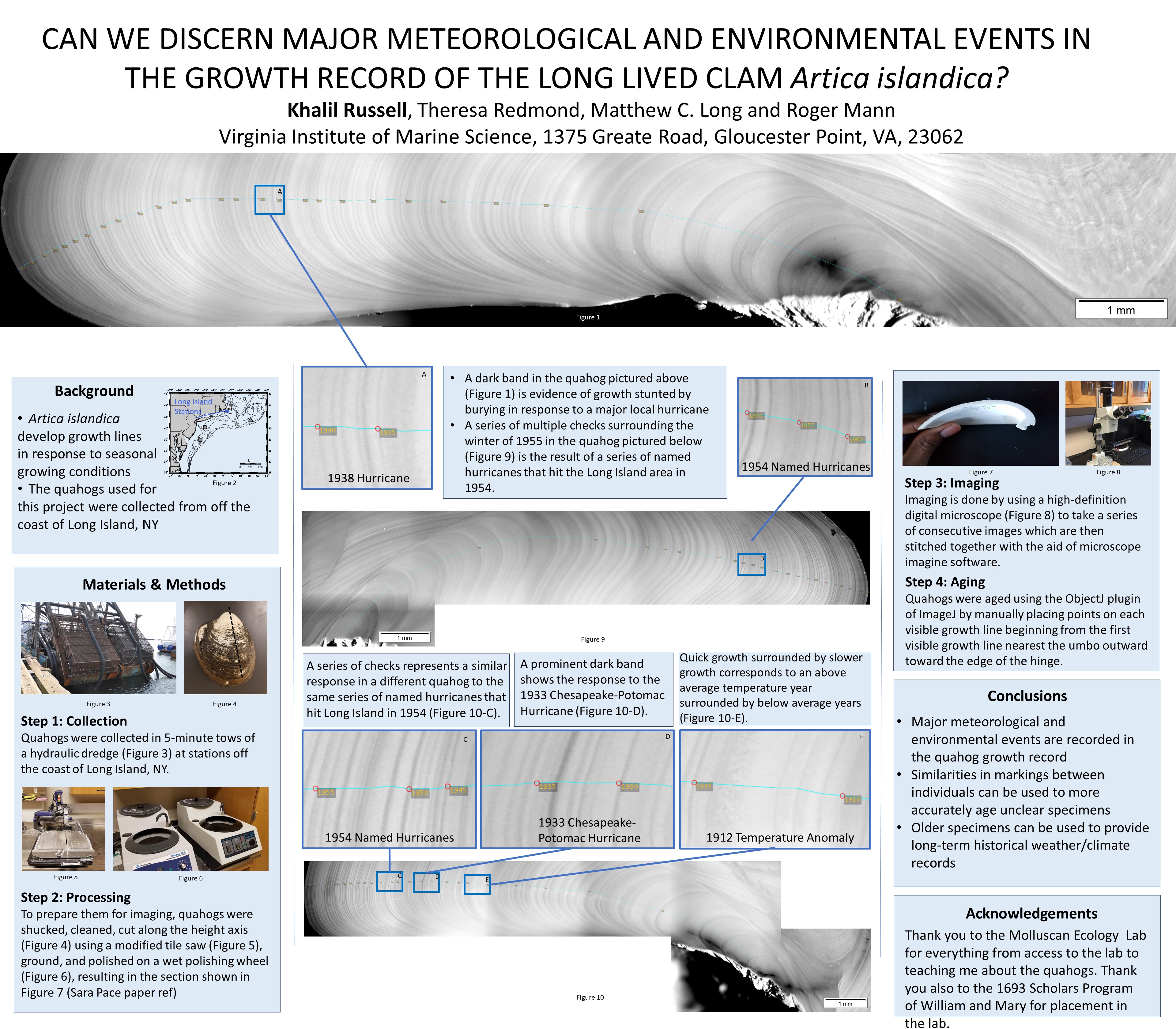 Research (for scientists) – Khalil Russell